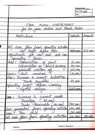 ACCOUNTS PROJECT FOR 12th | PDF