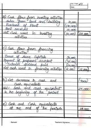 ACCOUNTS PROJECT FOR 12th | PDF