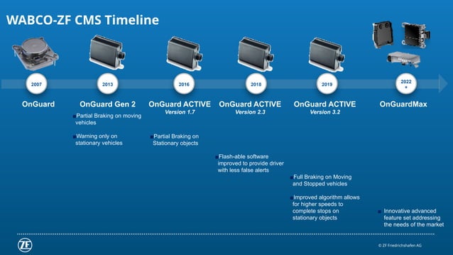 Adaptive cruise control functionality ppt | PPT