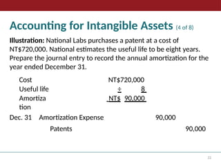 Accounting for plant asse, Natural resource and Intangable asset | PPTX