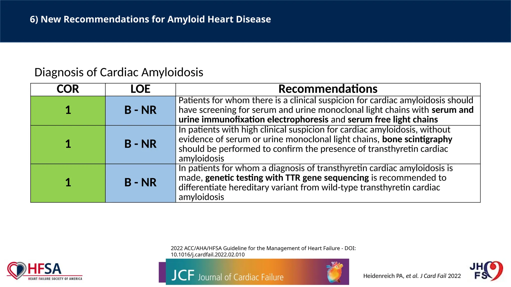 ACC-AHA-HFSA-JCF-HFGuidelines-Top10.pptx