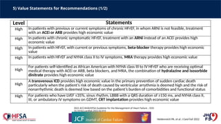 ACC-AHA-HFSA-JCF-HFGuidelines-Top10.pptx