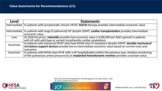 ACC-AHA-HFSA-JCF-HFGuidelines-Top10.pptx