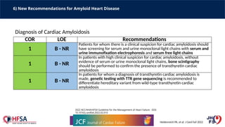 ACC-AHA-HFSA-JCF-HFGuidelines-Top10.pptx