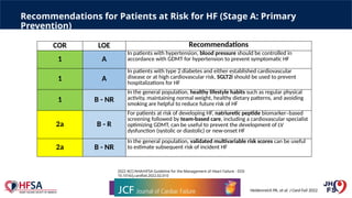 ACC-AHA-HFSA-JCF-HFGuidelines-Top10.pptx