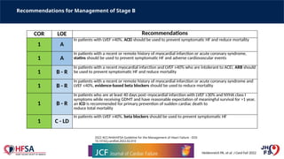 ACC-AHA-HFSA-JCF-HFGuidelines-Top10.pptx