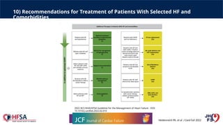 ACC-AHA-HFSA-JCF-HFGuidelines-Top10.pptx