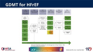 ACC-AHA-HFSA-JCF-HFGuidelines-Top10.pptx