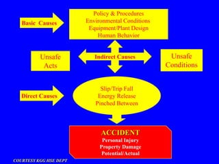 Accident and injury prevention in the workplace | PPT