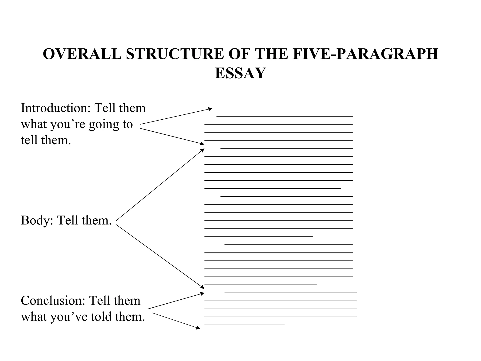 Acc the traditional five - paragraph essay | PPT