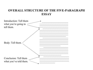 Acc the traditional five - paragraph essay | PPT