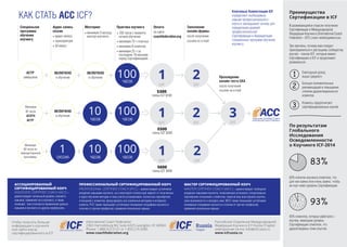 Как стать АСС ICF itog | PPT