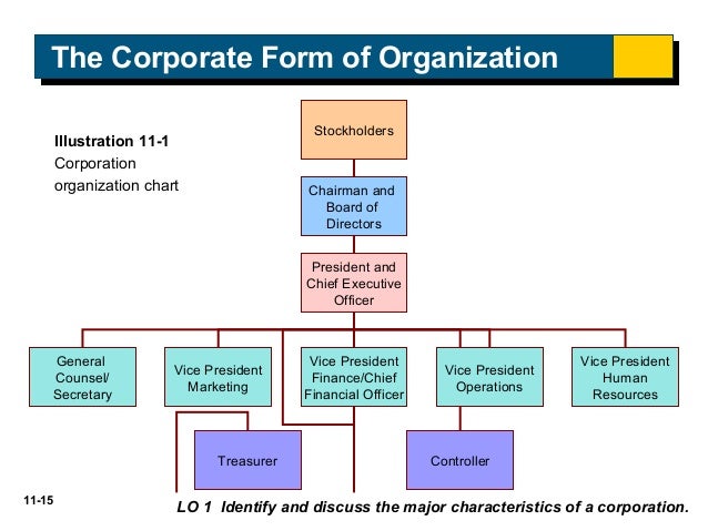 Acc102 chap11 publisher_power_point