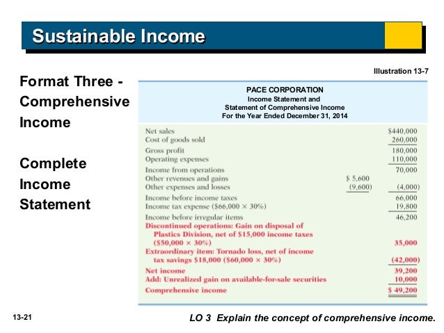 partial income statement wileyplus