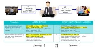 Comprehensive Guide to Accounting Classification and Equations for ...