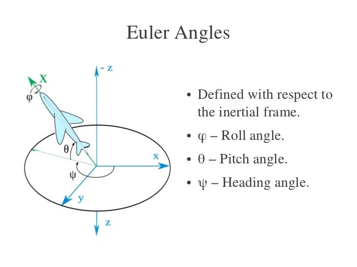 Generalized Dynamic Inversion for Multiaxial Nonlinear Flight Control