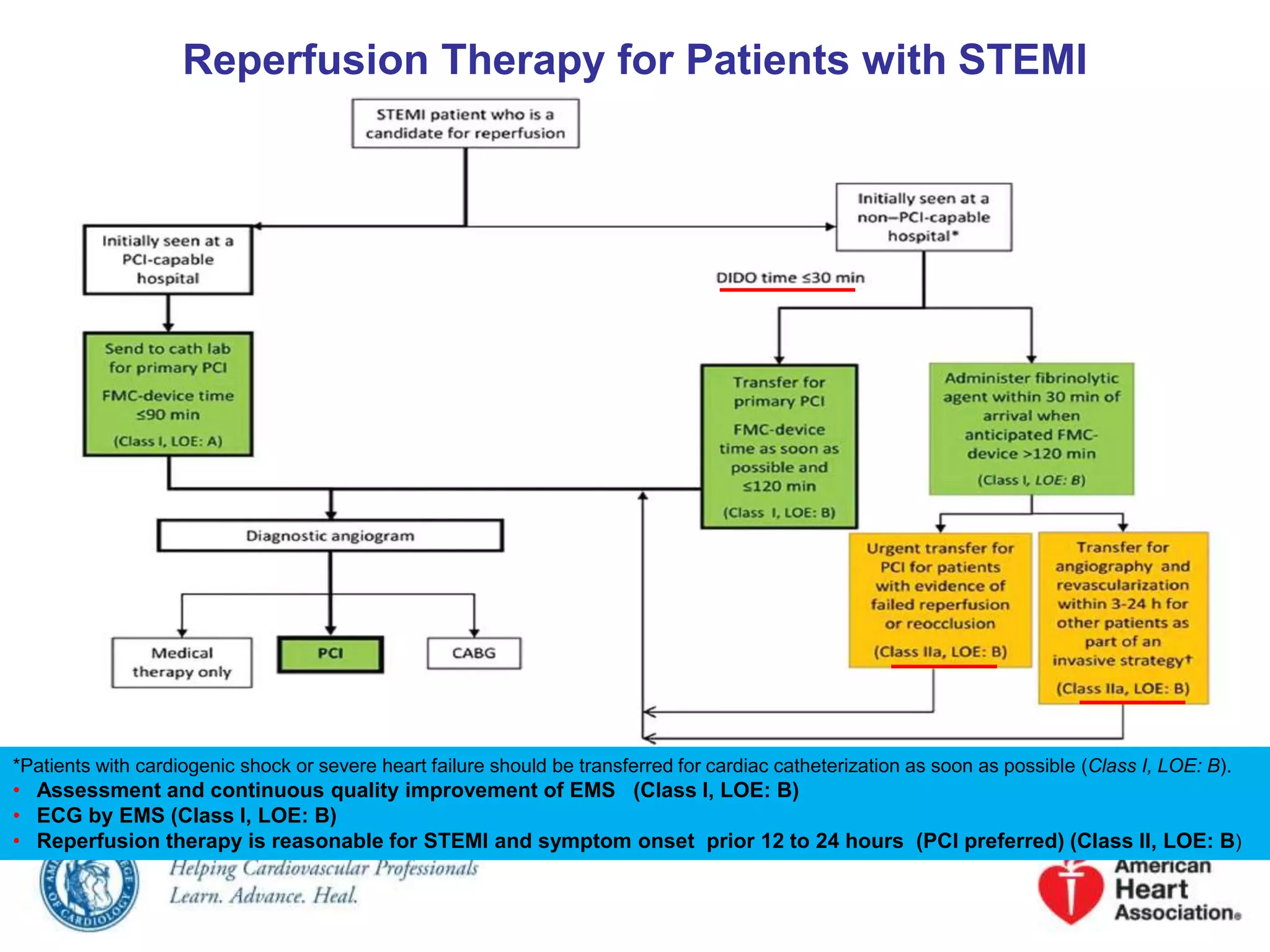 ACC/AHA 2013 STEMI GUIDELINES - SUMMARY & NEW ADDITIONS | PPTX
