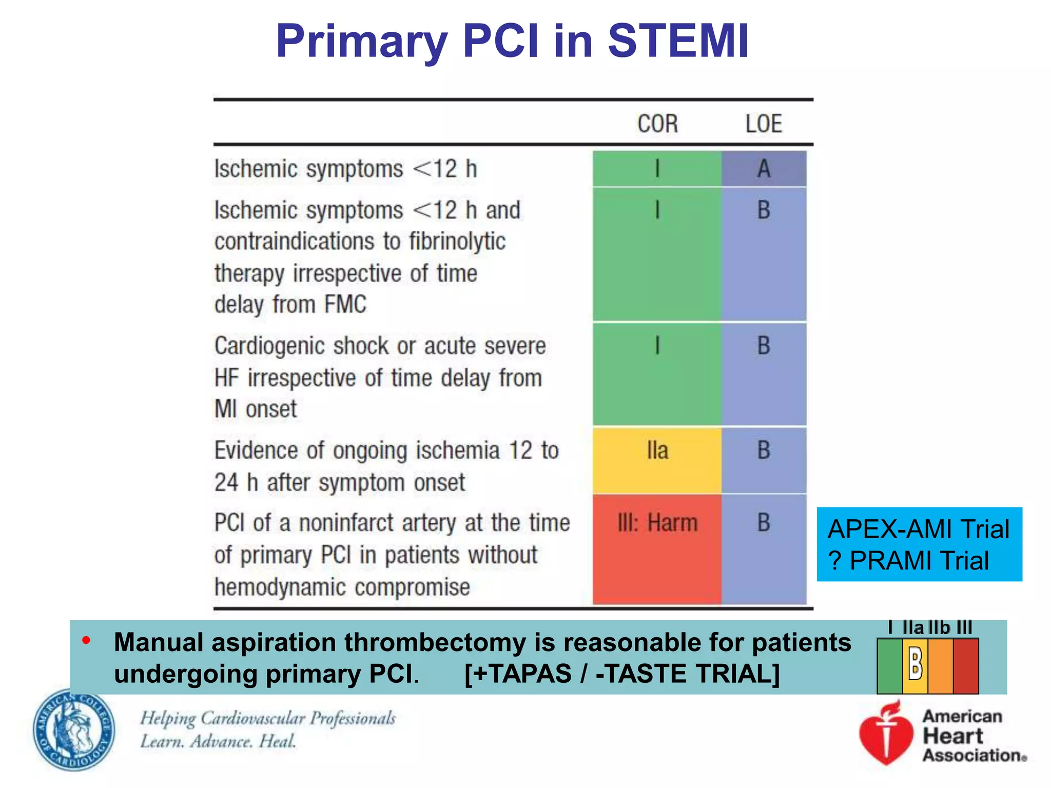 ACC/AHA 2013 STEMI GUIDELINES - SUMMARY & NEW ADDITIONS | PPTX