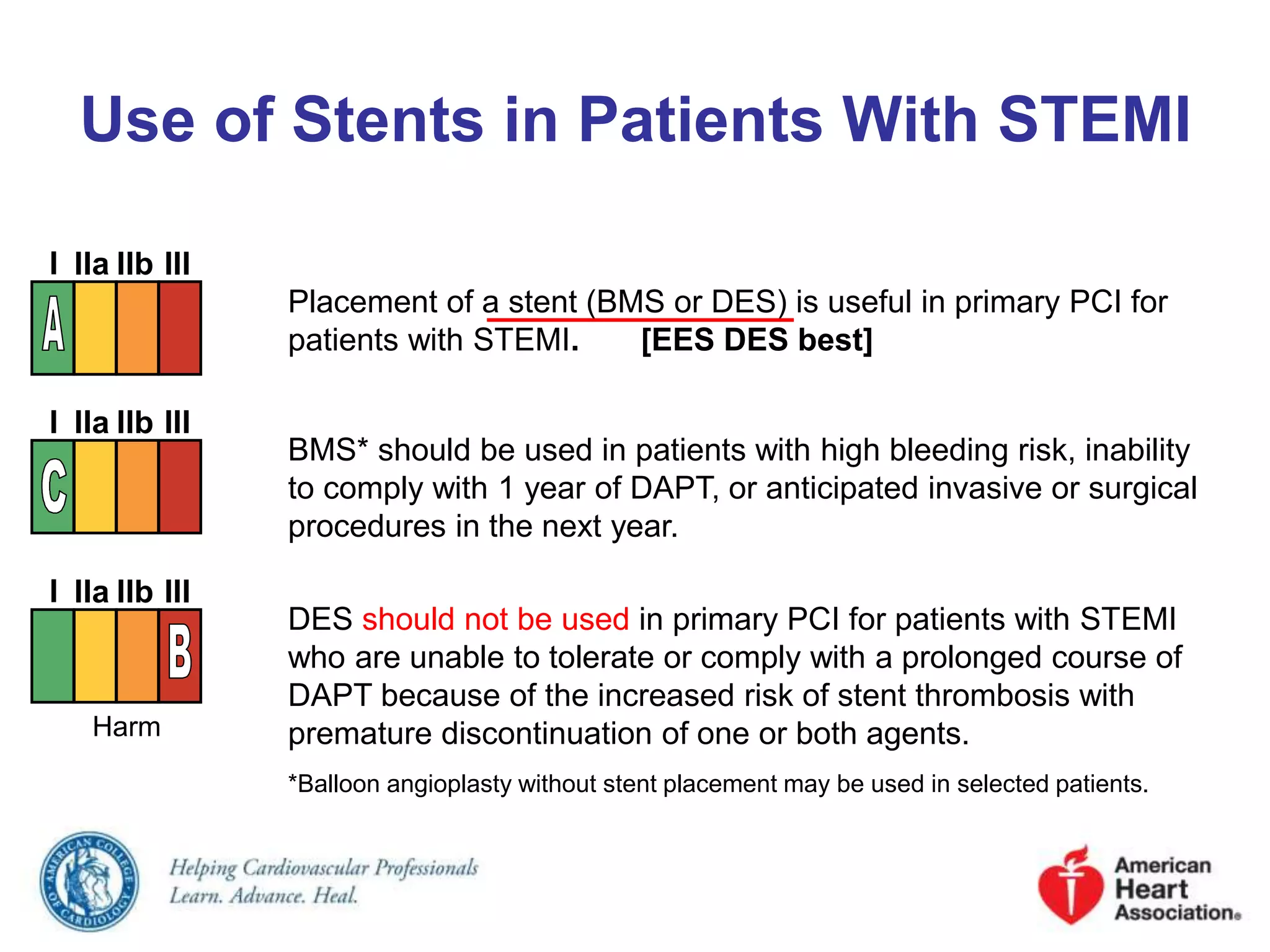 ACC/AHA 2013 STEMI GUIDELINES - SUMMARY & NEW ADDITIONS | PPT
