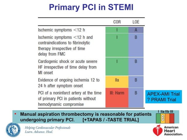 ACC/AHA 2013 STEMI GUIDELINES - SUMMARY & NEW ADDITIONS | PPT