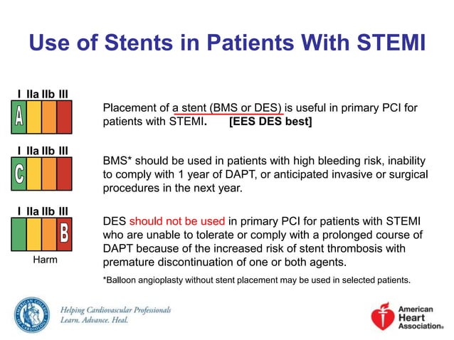 ACC/AHA 2013 STEMI GUIDELINES - SUMMARY & NEW ADDITIONS | PPTX