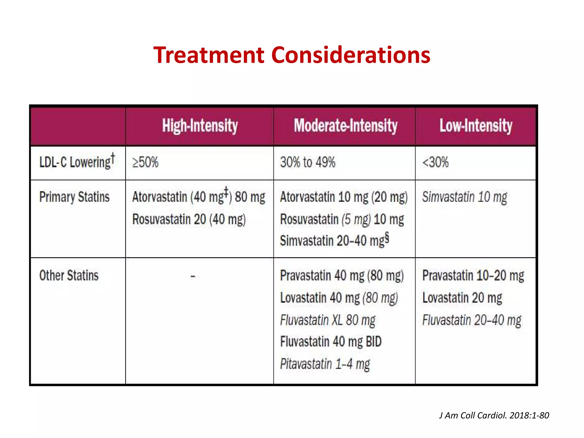 Acc 2018 guidelines on lipids | PDF