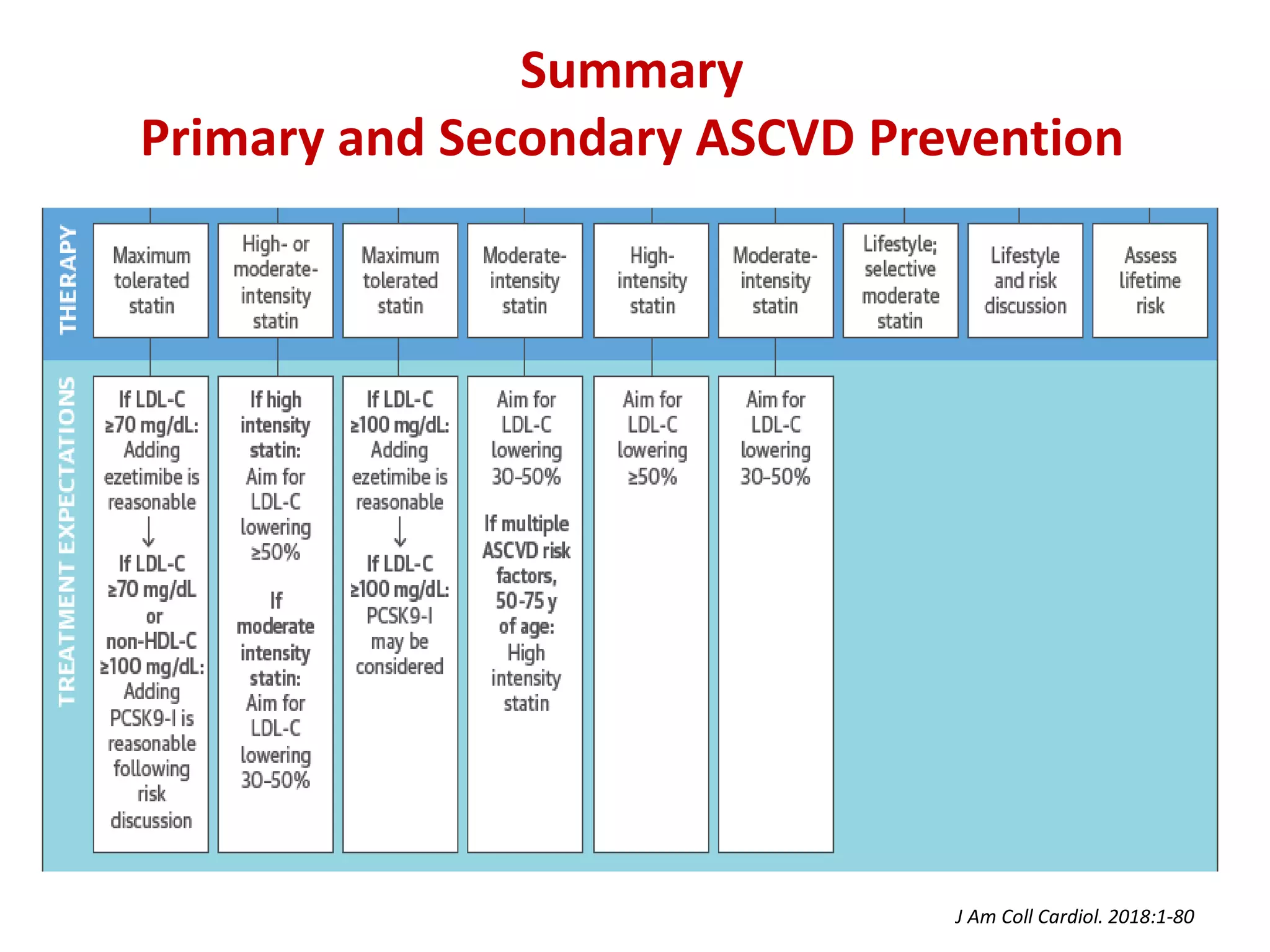 Acc 2018 guidelines on lipids | PDF