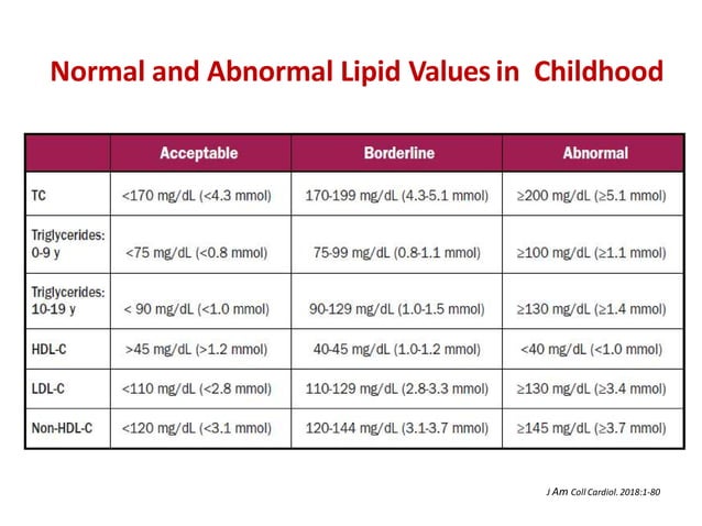 Acc 2018 guidelines on lipids | PDF | Diabetes | Diseases and Conditions