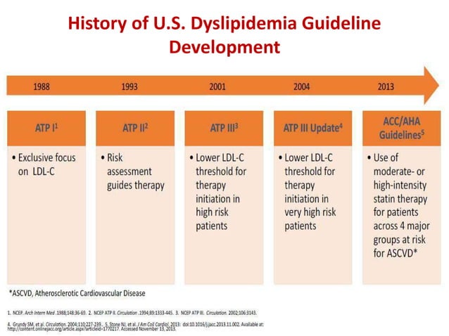 Acc 2018 guidelines on lipids | PDF | Diabetes | Diseases and Conditions