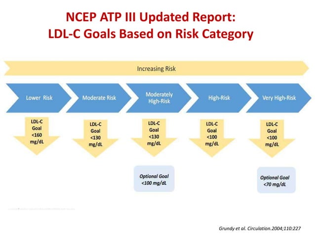 Acc 2018 guidelines on lipids | PDF | Diabetes | Diseases and Conditions