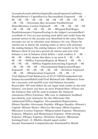 ACC 201 Accounting Data Appendix The following events.docx