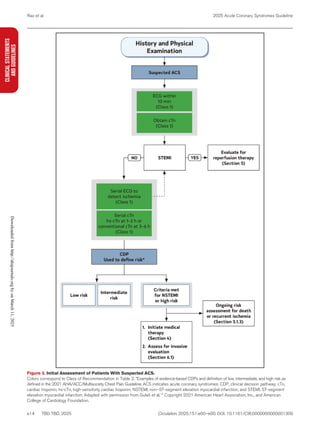 2025 ACC/AHA/ACEP/NAEMSP/SCAI Guideline for the Management of Patients ...