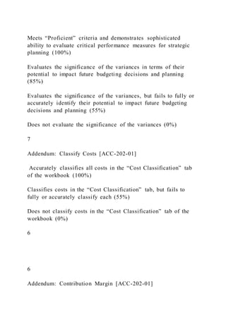 ACC 202 Final Project Guidelines and Rubric Overview Success | DOCX