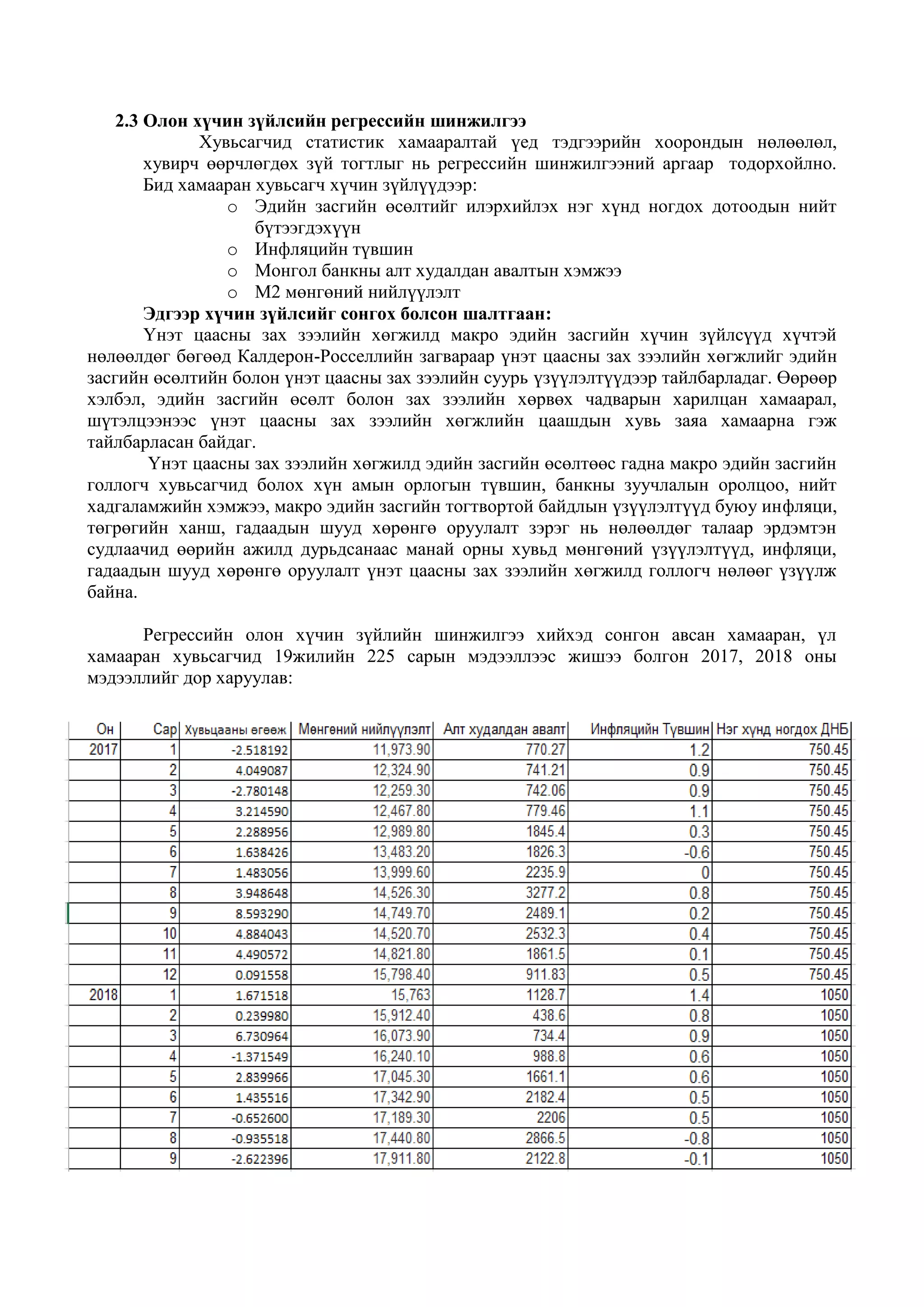 Хувьцааны өгөөж түүнд нөлөөлж буй хүчин зүйлсийн шинжилгээ Pdf