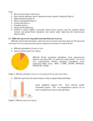 НББ-ийн сургалтын өнөөгийн байдлын судалгаа | PDF