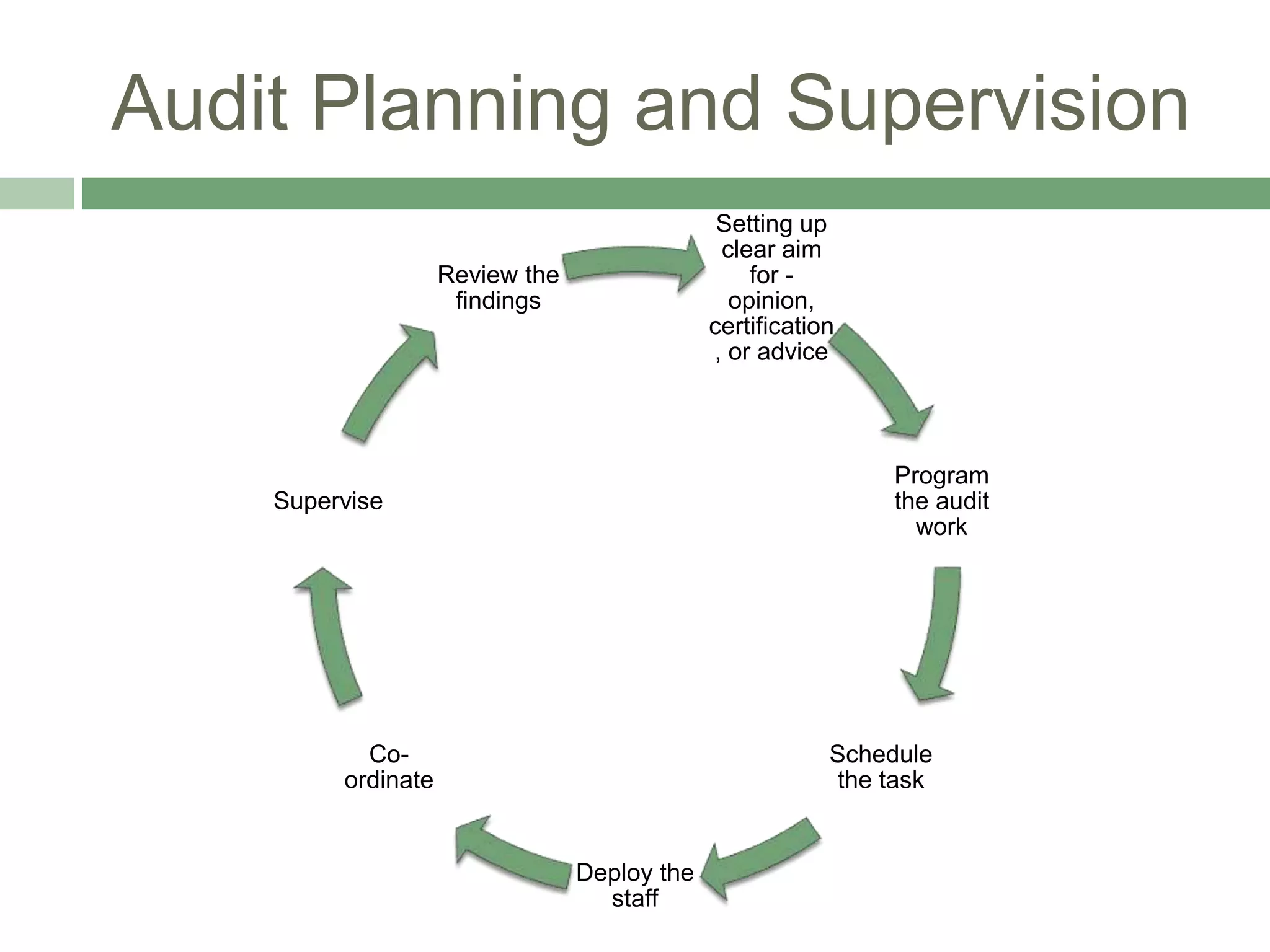 Auditing Chapter 2 | PPTX