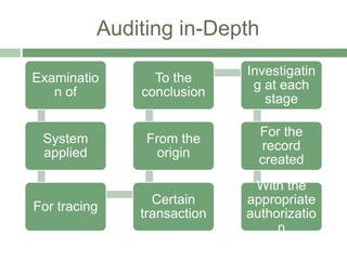 Auditing Chapter 2 | PPTX
