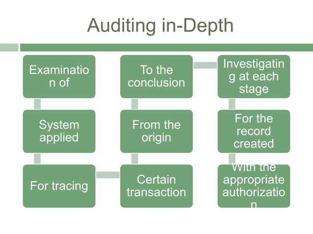Auditing Chapter 2 | PPTX