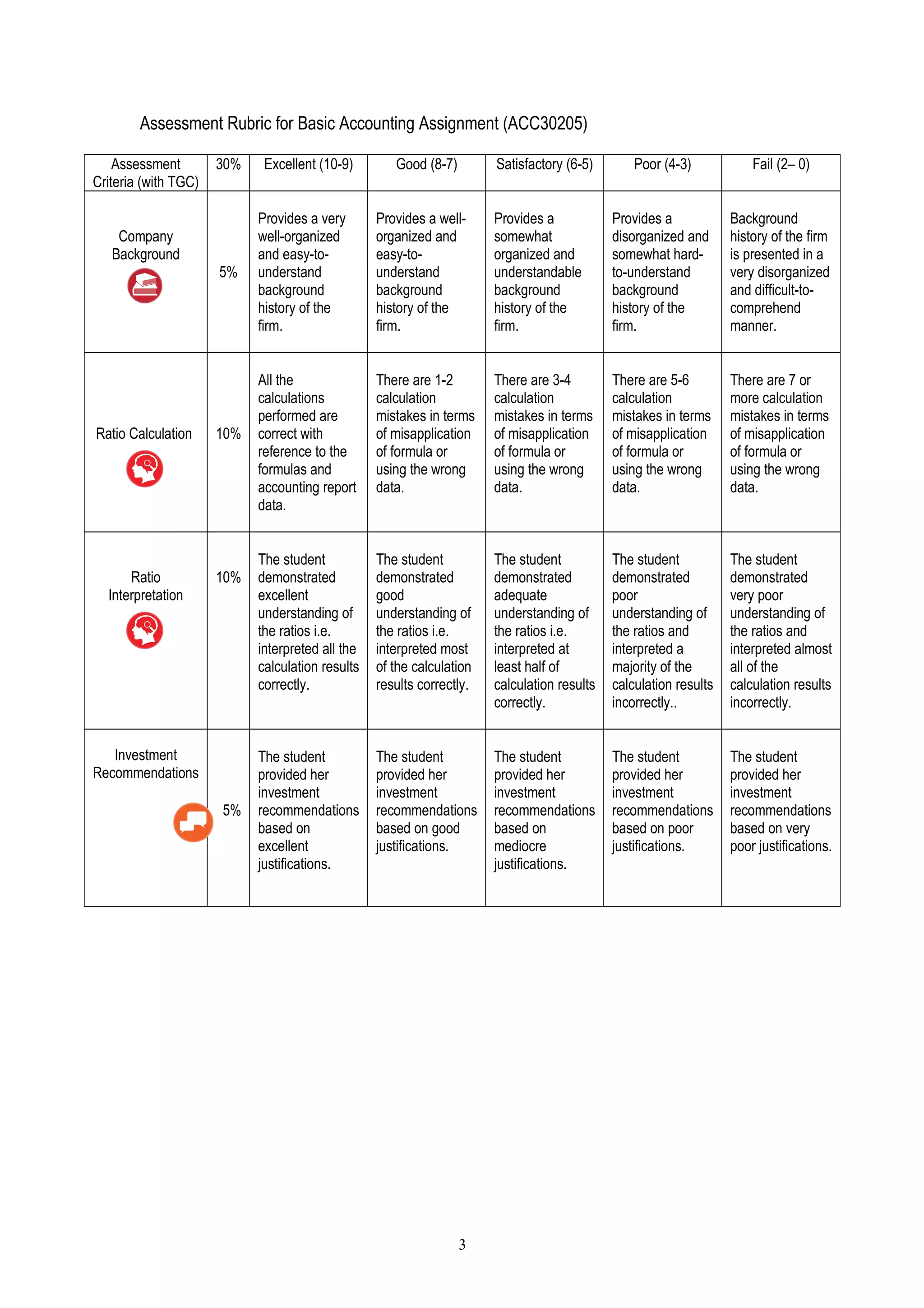 Acc30205 basic accounting assignment rev september 2015 | DOC