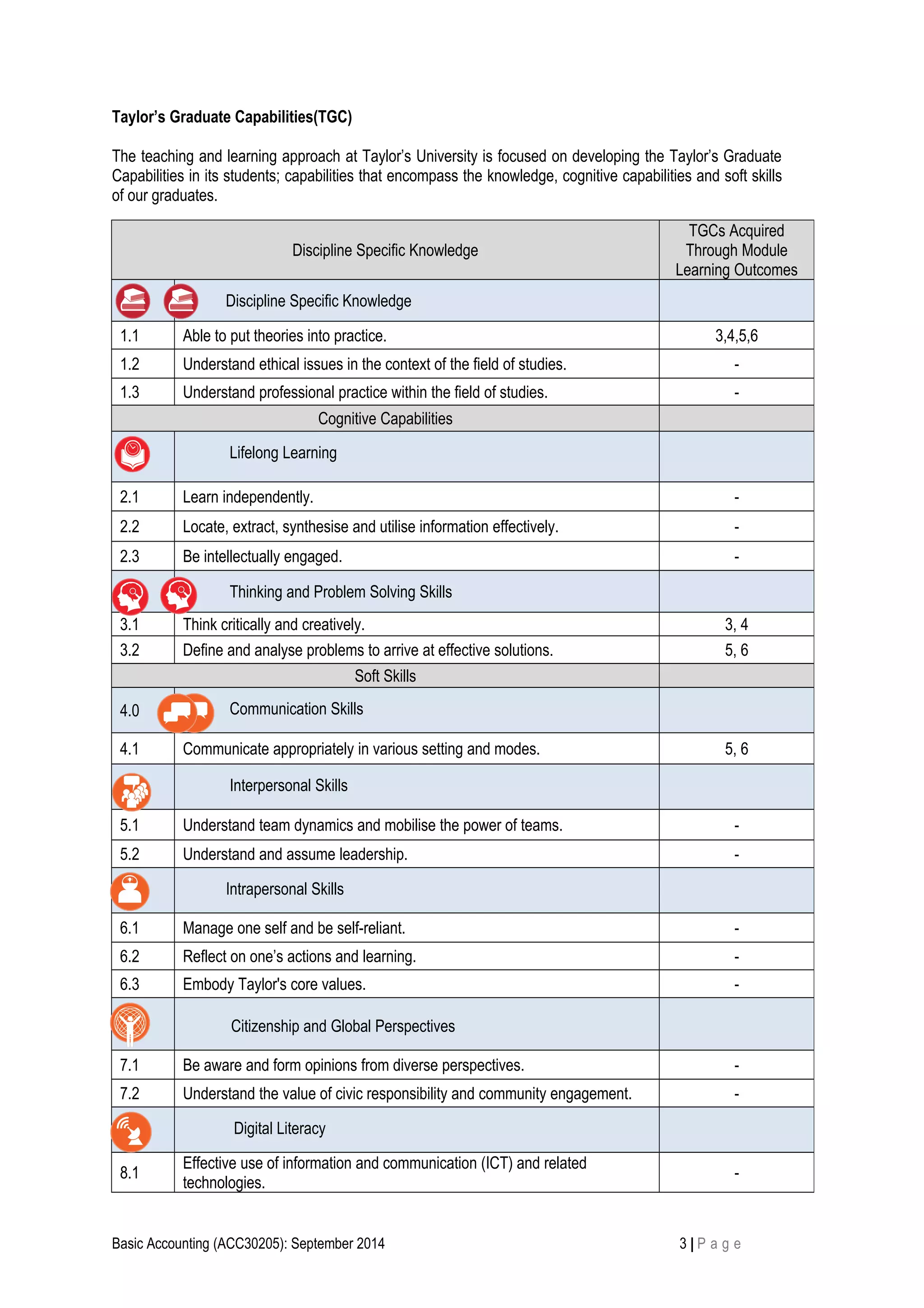 Basic Accounting Module Outline | DOC