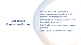 ACC304 Assessment 2 Part B.pptx
