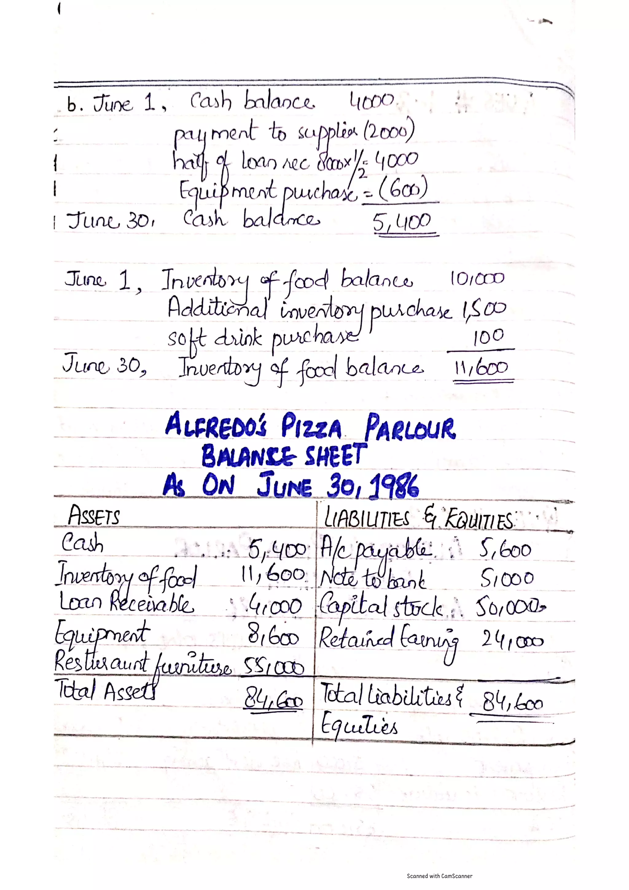 Financial Accounting Problems | PDF