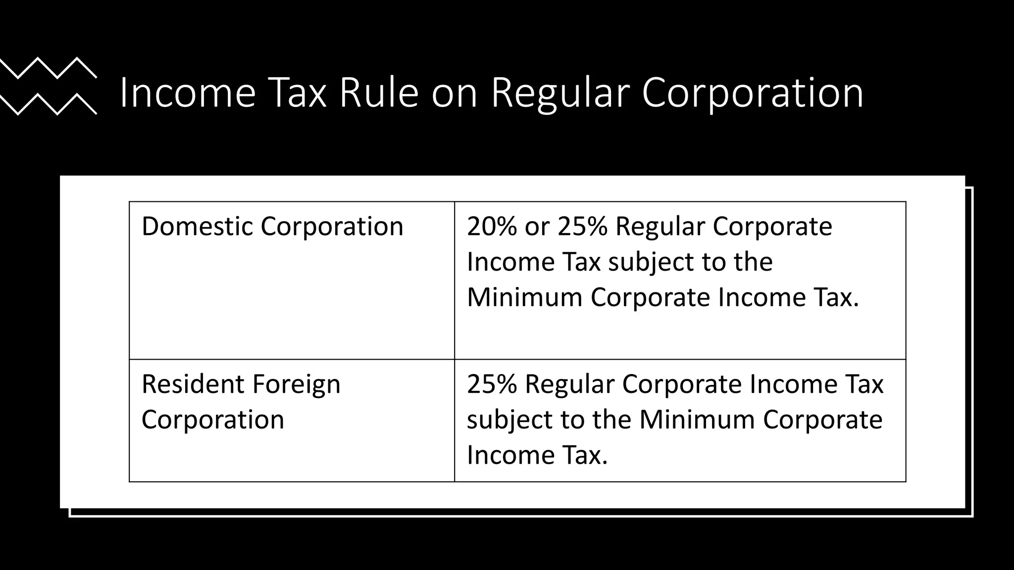 ACC311_Corporate Income Taxation in the Philippines | PPTX