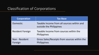 ACC311_Corporate Income Taxation in the Philippines | PPTX