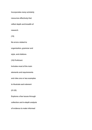 ACC 345: Final Project Guidelines and Grading Guide | PDF