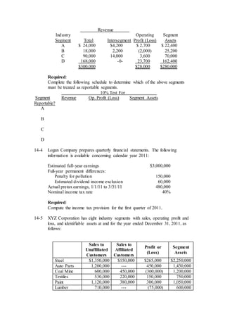 Acc 401 advanced accounting week 10 quiz | DOCX