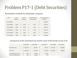 Acc 423 week 3 ppt assignment team d | PPT
