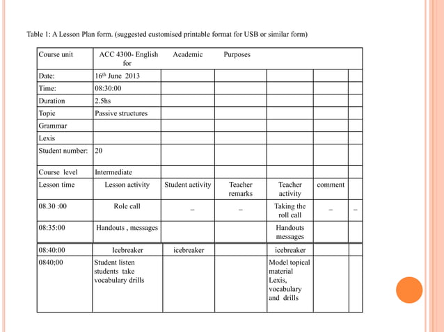 Lesson Planing | PPT