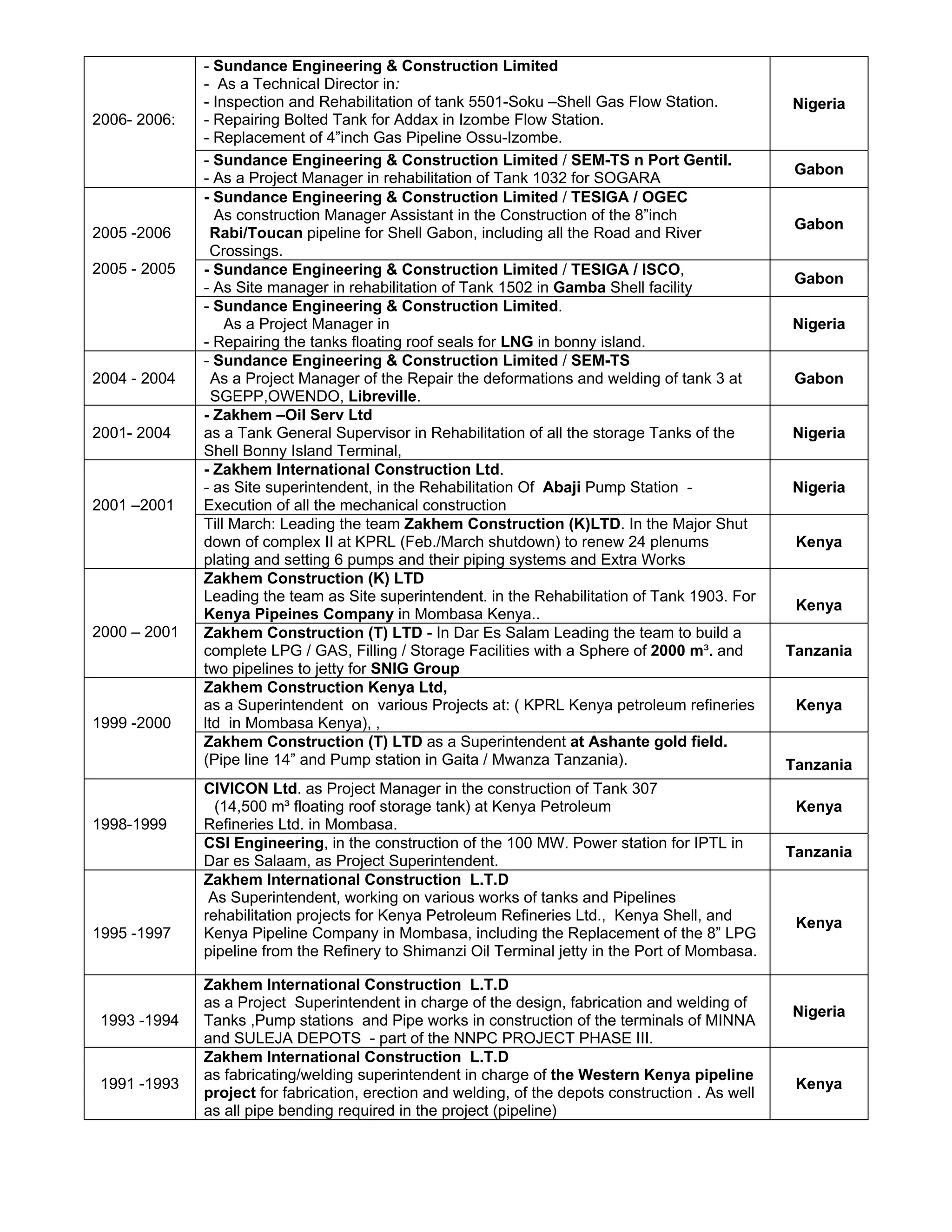 Sabah Jereige CV 2016 | PDF
