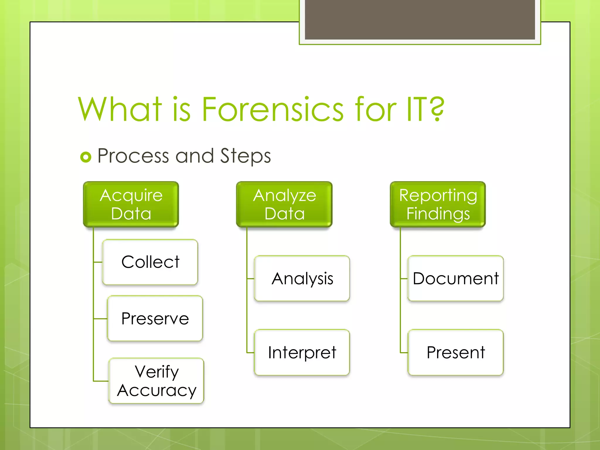 Forensics for IT, final attempt | PPT